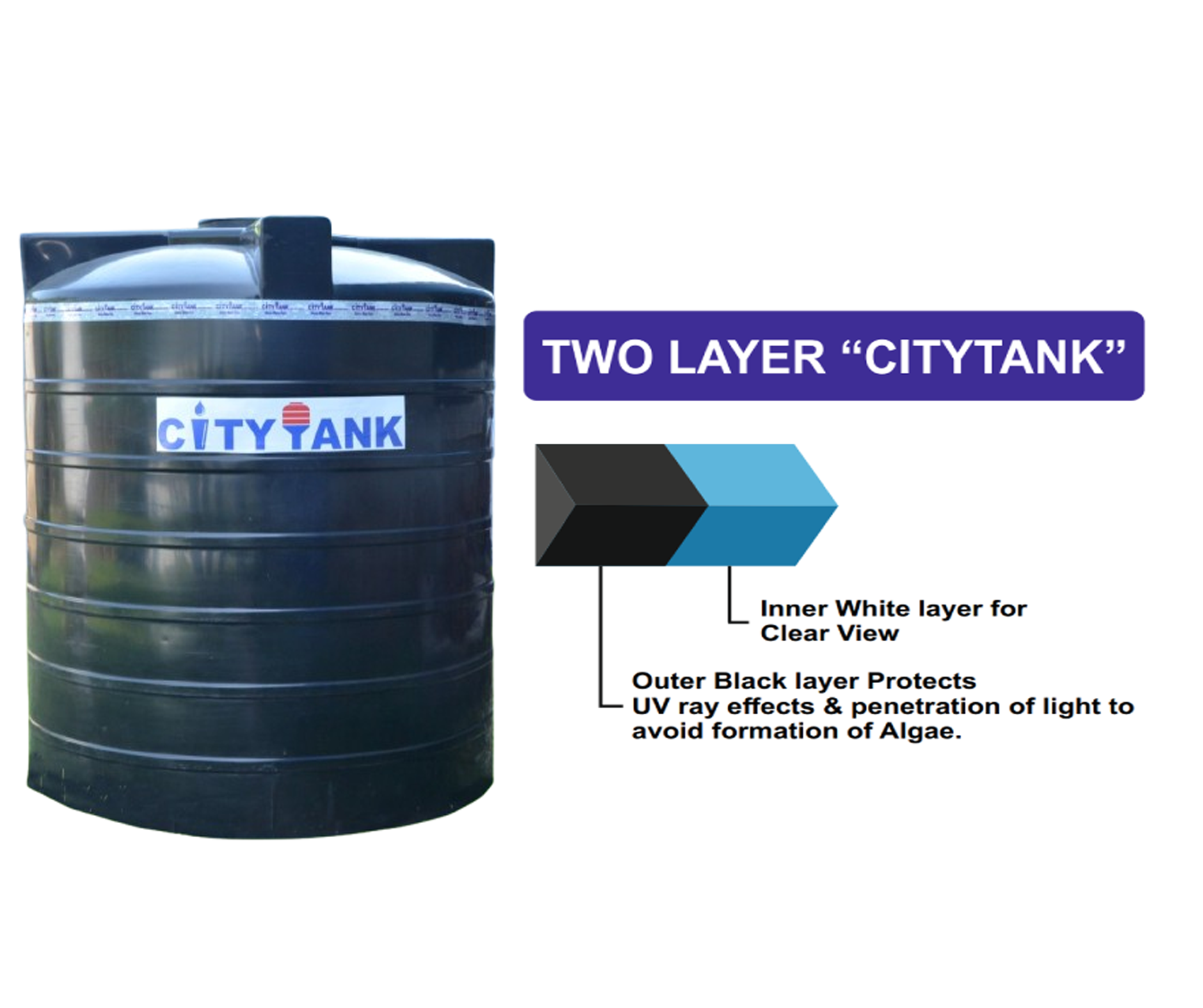CITYTANK